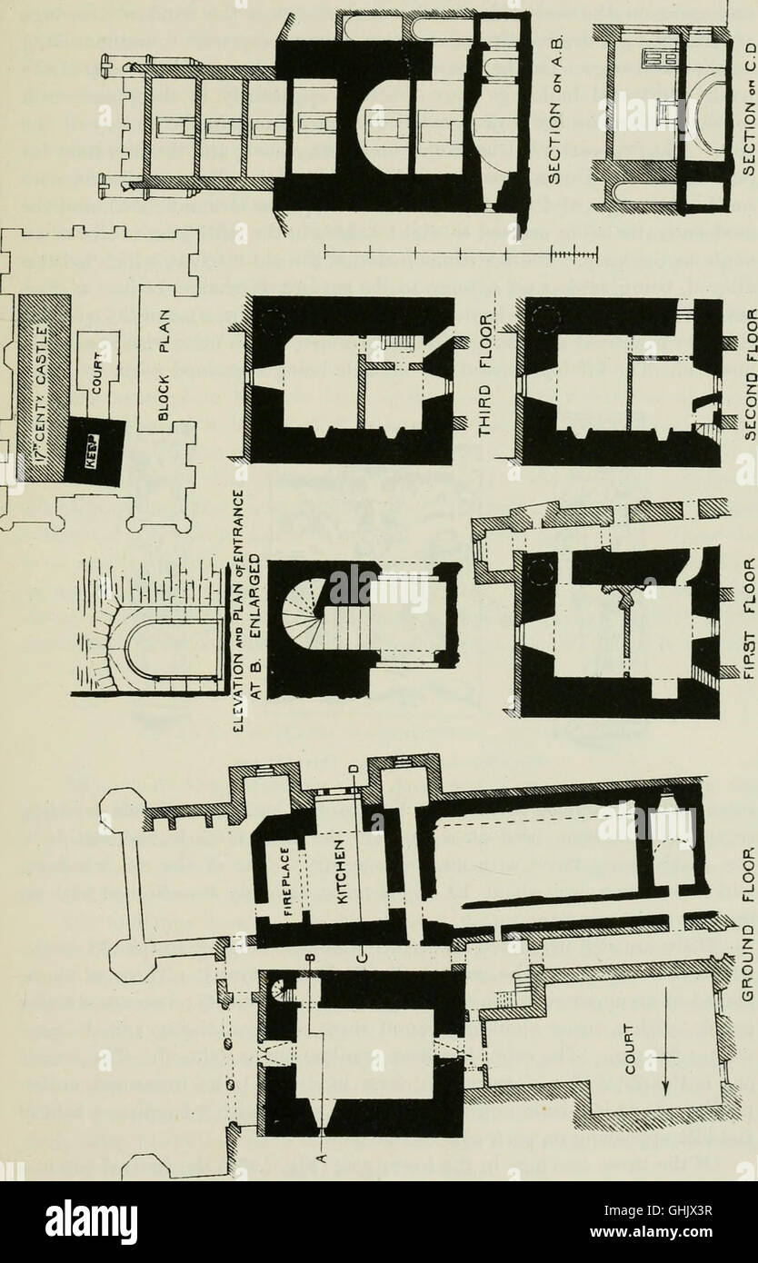This 1887 work explores the evolution of Scotland's castellated and ...