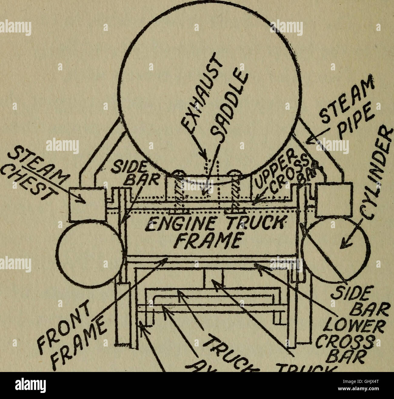 *The Boys' Book of Engine-Building* (1918) is a guide for young ...