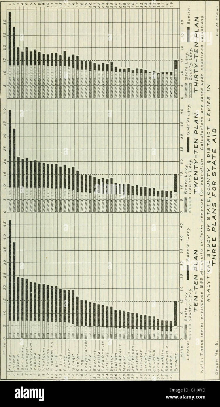 This 1921 report from the Public School Administrative Code Commission ...