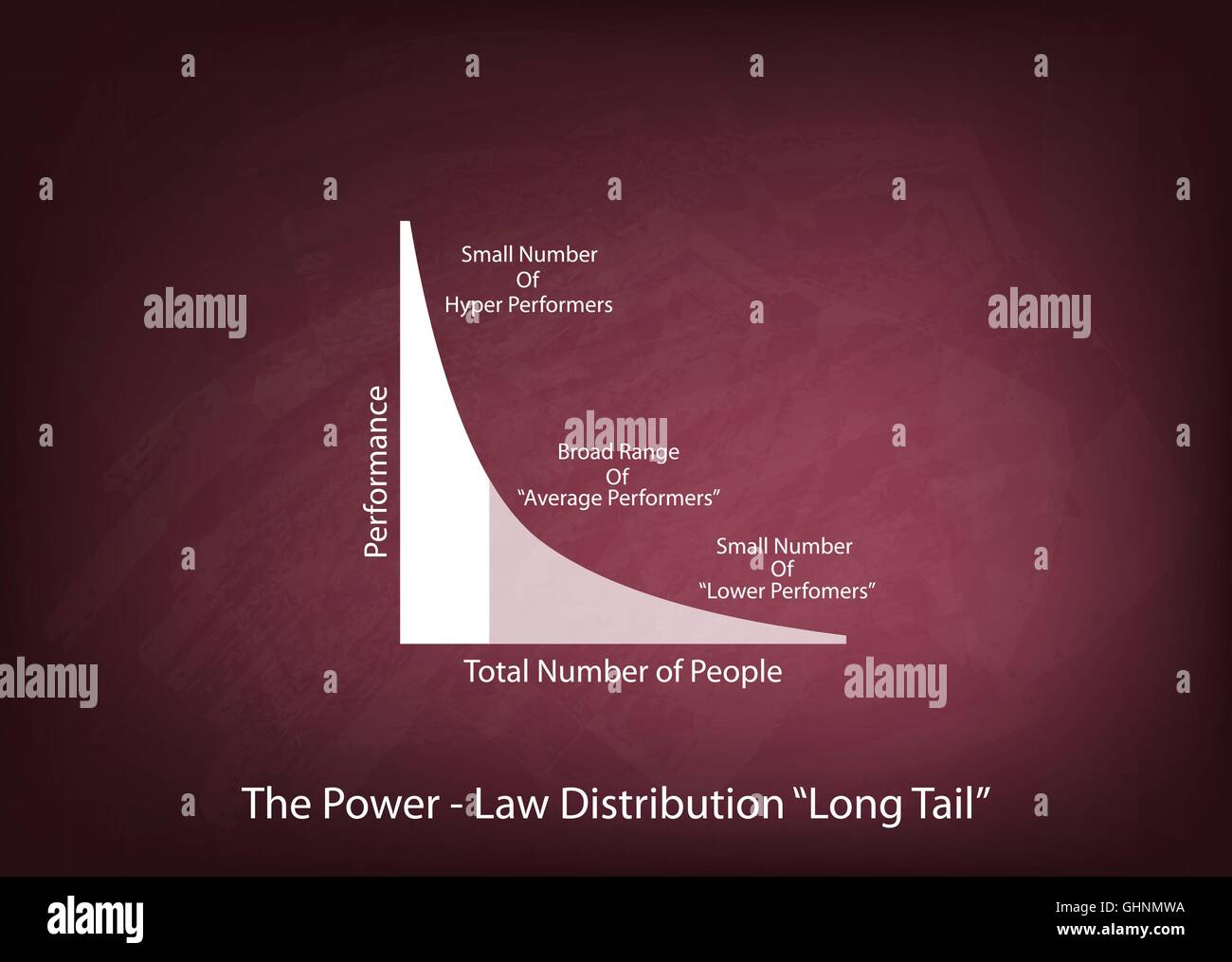 Illustration of Fat Tailed and Long Tailed Distributions Chart Label on ...