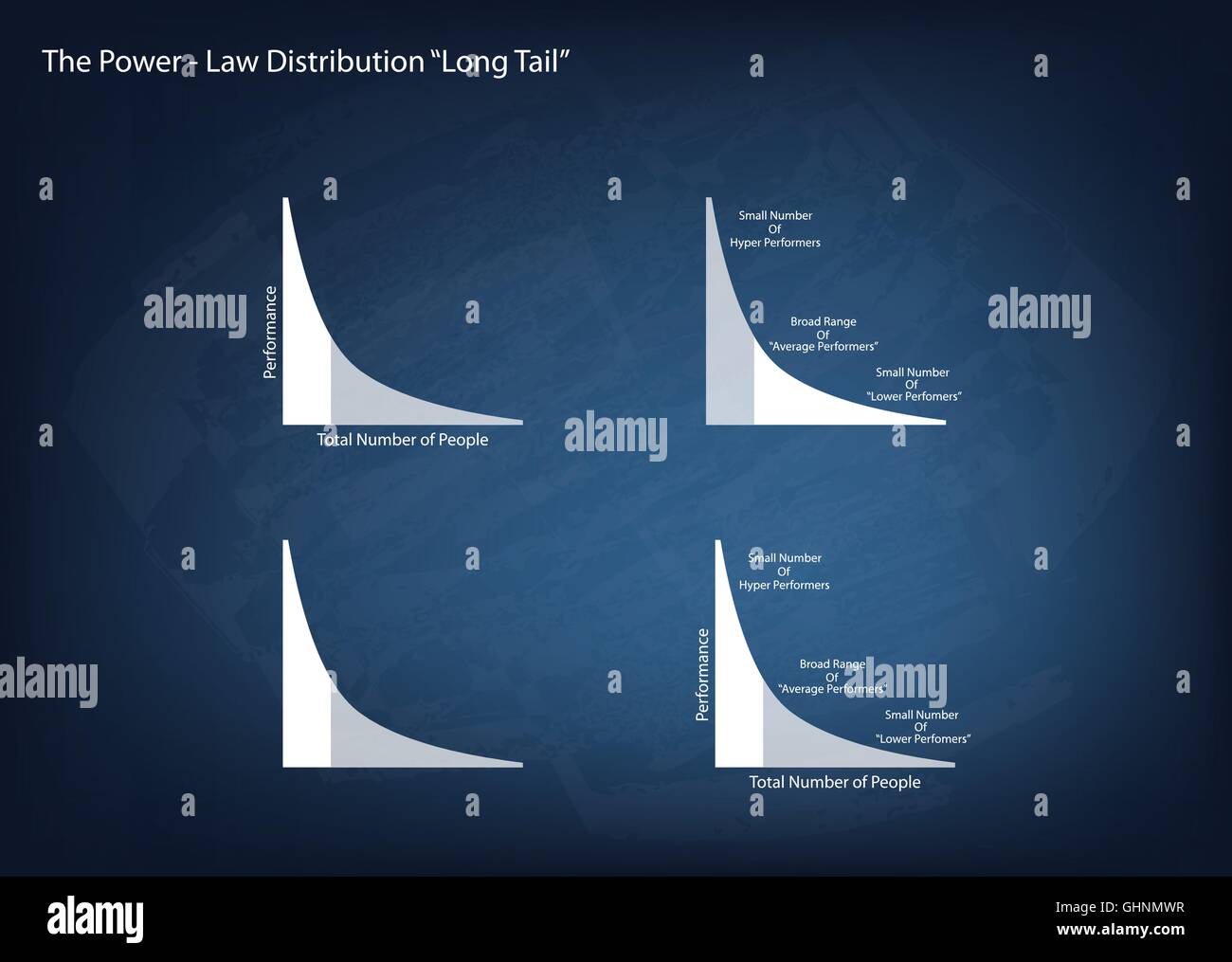 Probability distributions Stock Vector Images - Alamy
