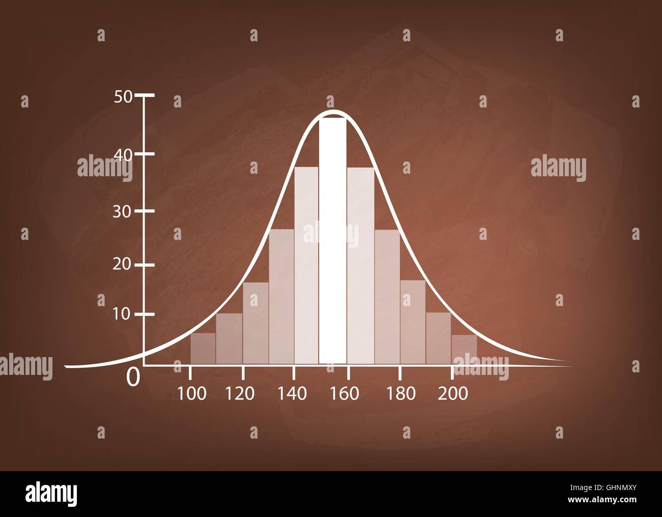 Business and Marketing Concepts, Illustration of Standard Deviation, Gaussian Bell or Normal ...