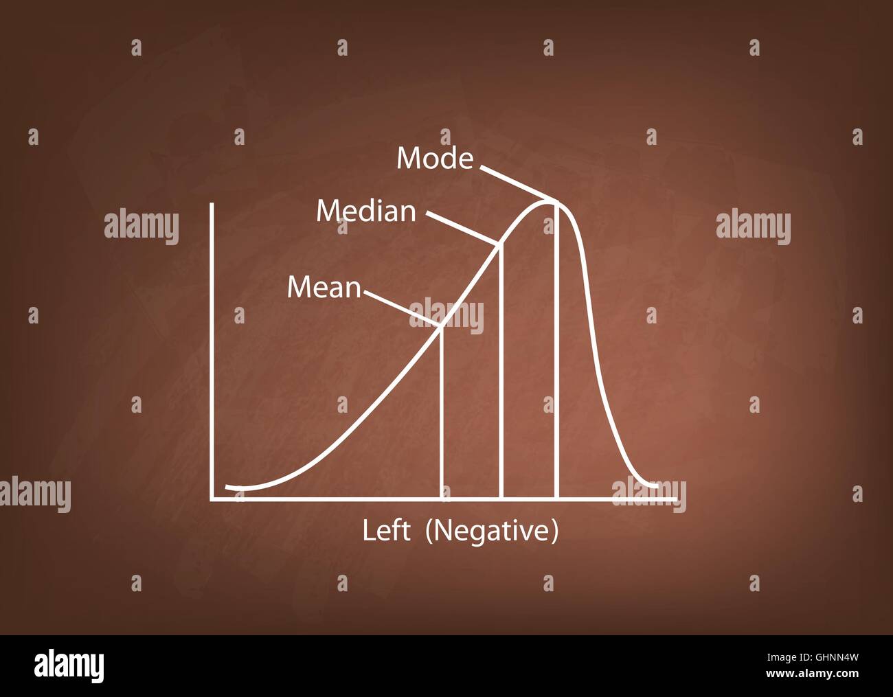 Business and Marketing Concepts, Illustration of Negative Distribution ...