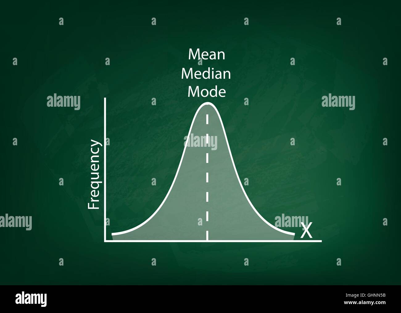 Business and Marketing Concepts, Illustration of Standard Deviation ...