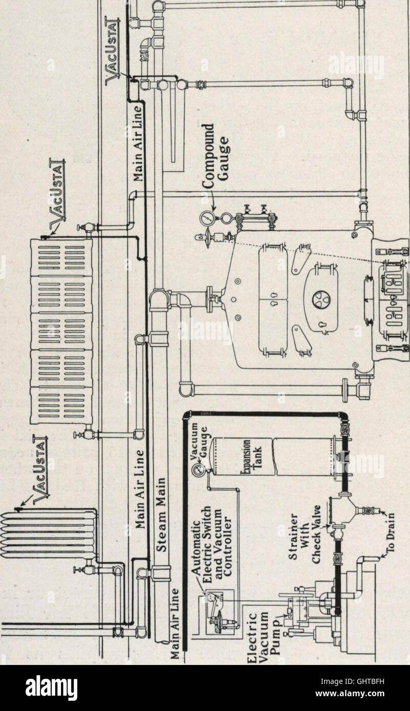 This 1915 publication highlights the advancements in vacuum and vacu ...