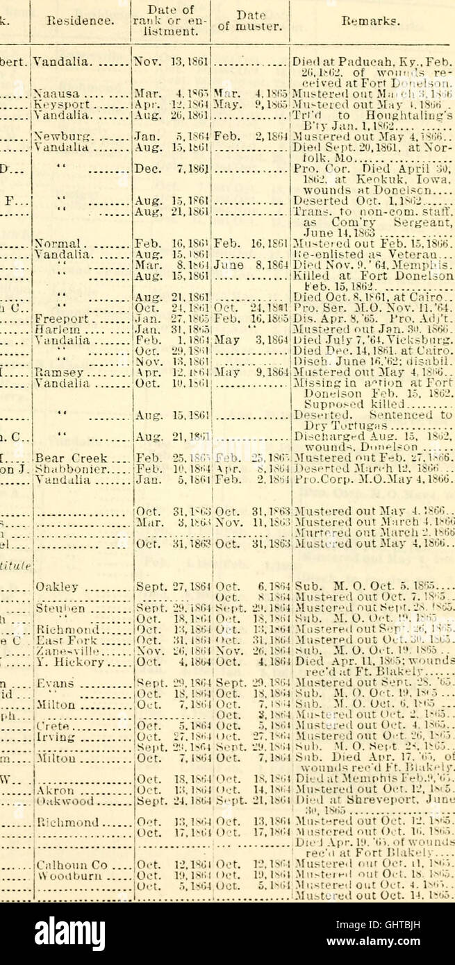 This 1886 report from the Adjutant General of Illinois details military ...