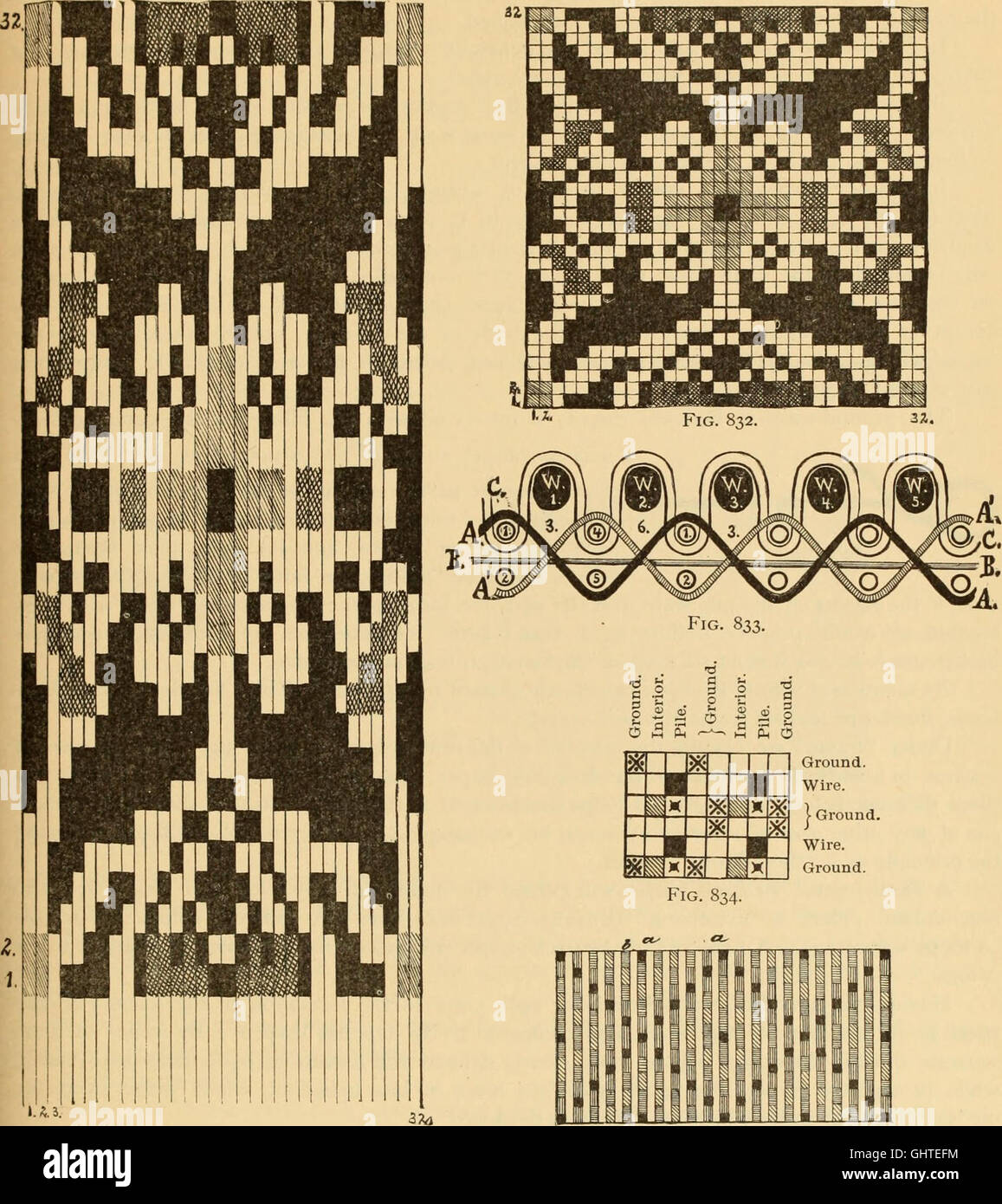 A practical guide on textile design technology, focusing on the ...