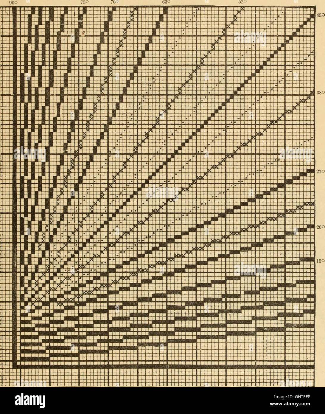 'Technology of Textile Design' offers a detailed exploration of the ...