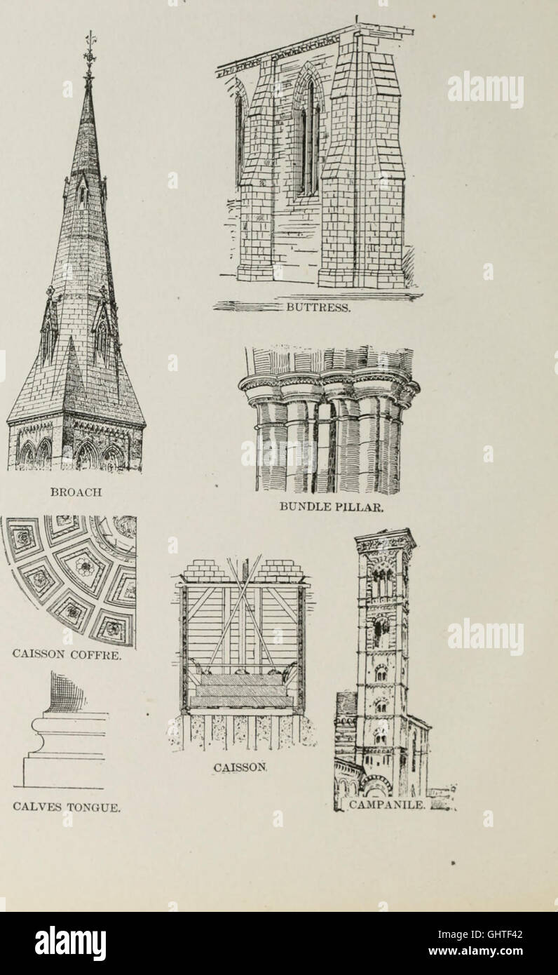 This glossary compiles architectural terms used in the practice of ...