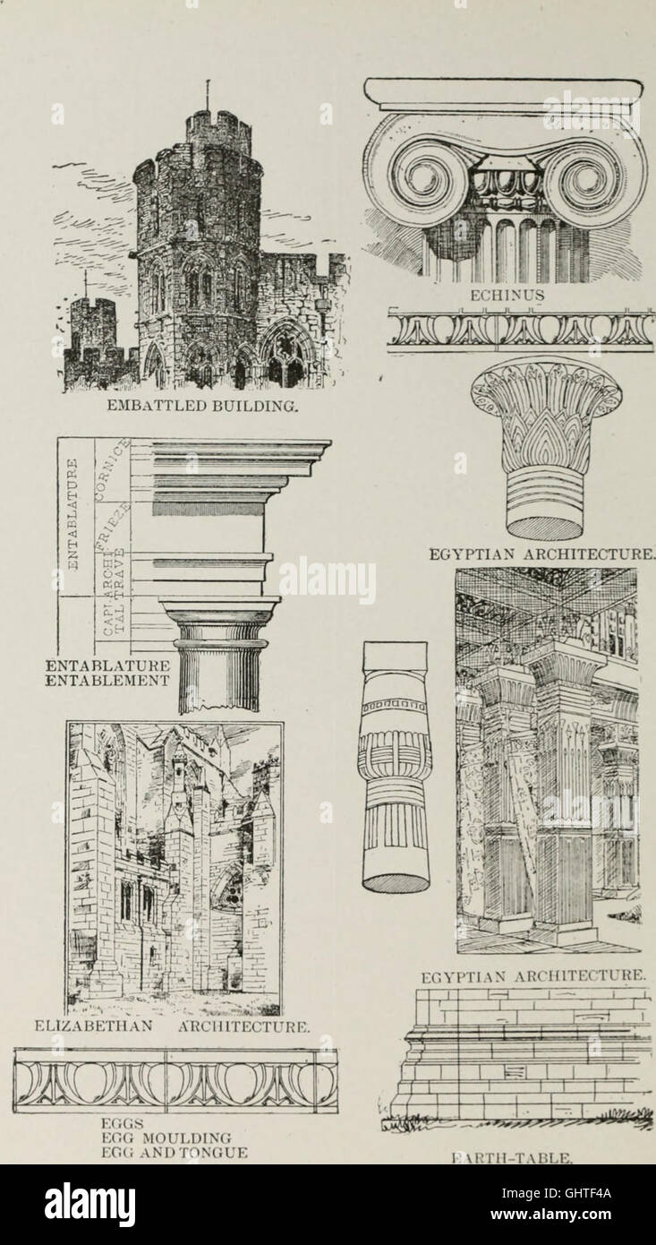 This 1887 glossary serves as a comprehensive reference for ...