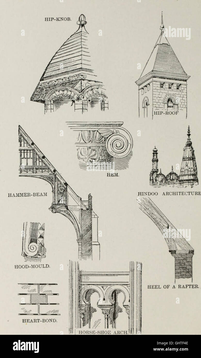 This glossary (1887) compiles terms and definitions commonly used in ...