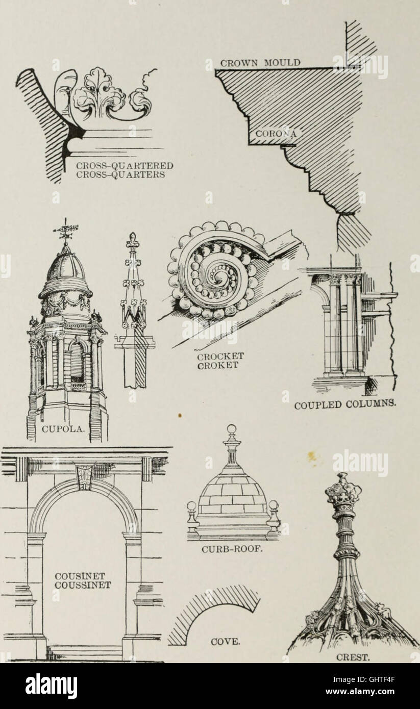 An 1887 glossary of architectural terms, offering a concise and ...