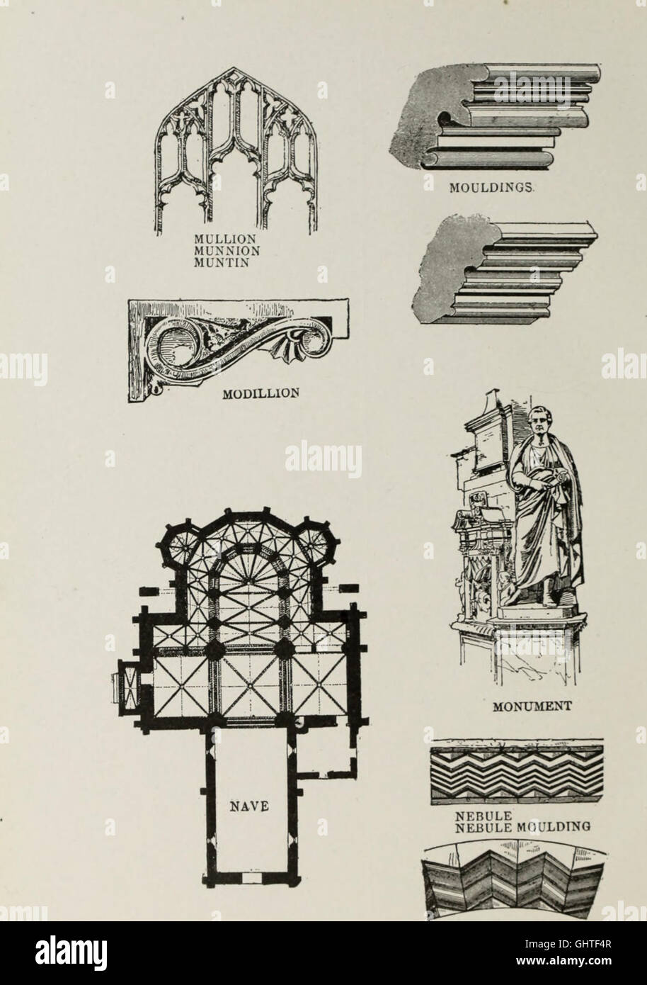 The American glossary of architectural terms, being a concise and ...