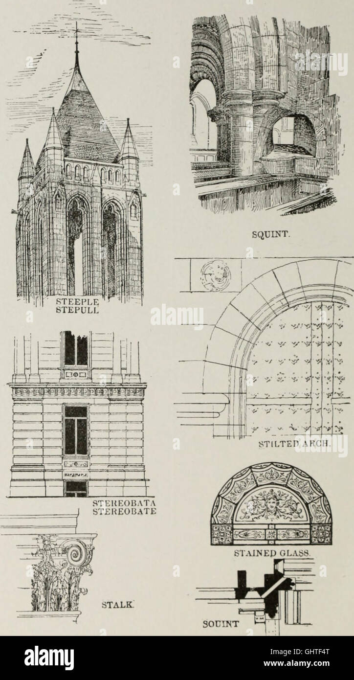 This 1887 glossary compiles all the important architectural terms used ...