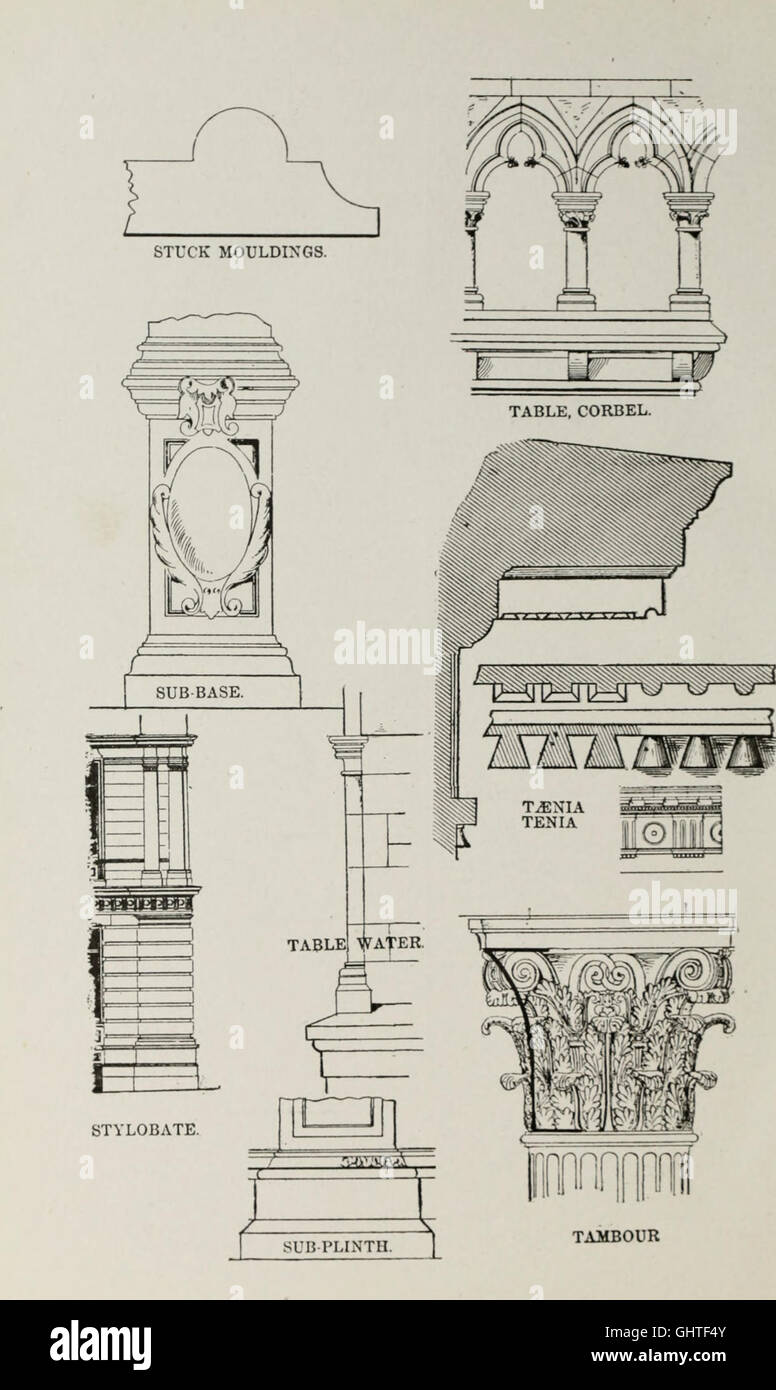 An 1887 reference work compiling key architectural terms and ...
