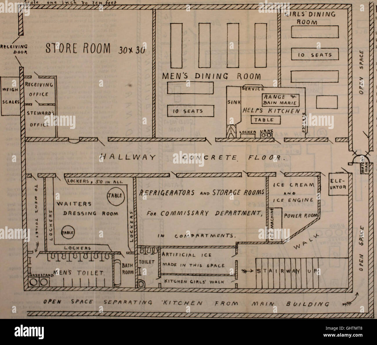 The Practical Hotel Steward, published in 1900, provides guidance on ...