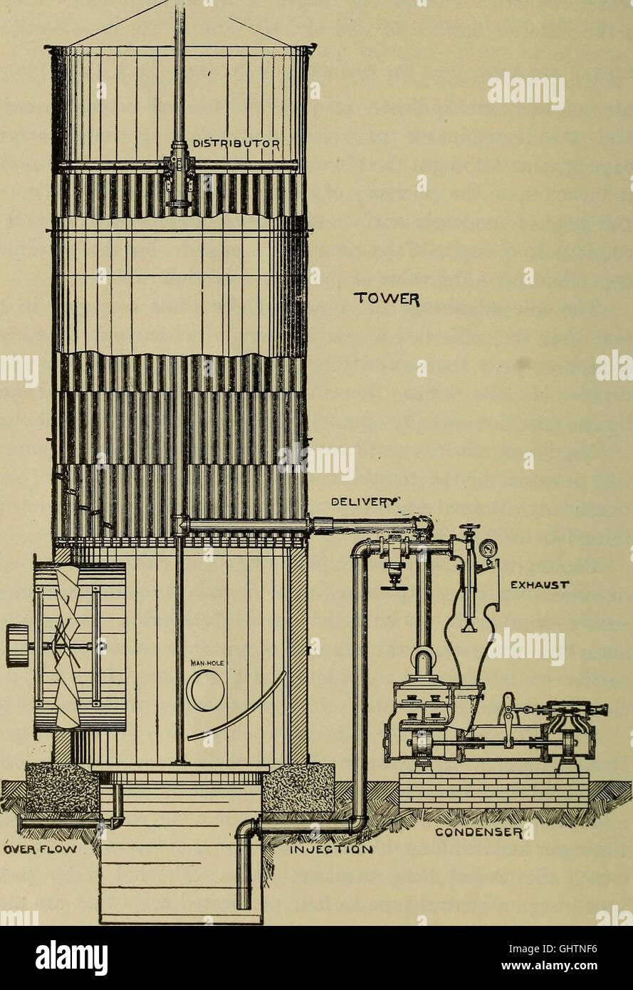 'The Steam-Engine and Other Heat-Motors' (1909) provides a ...