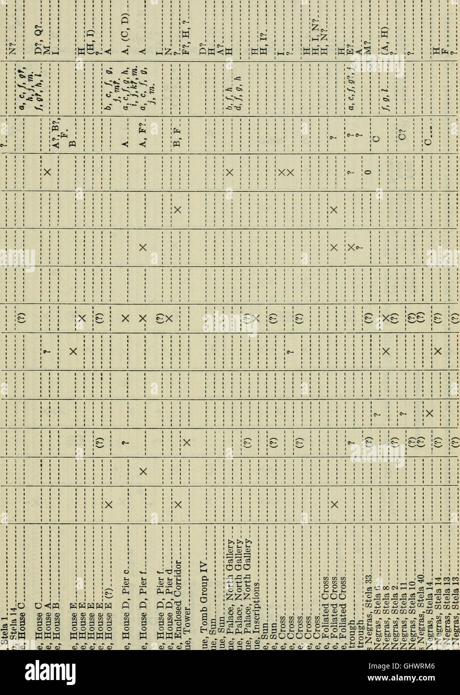 The 'Bulletin' (1953) is a periodical publication that features updates ...