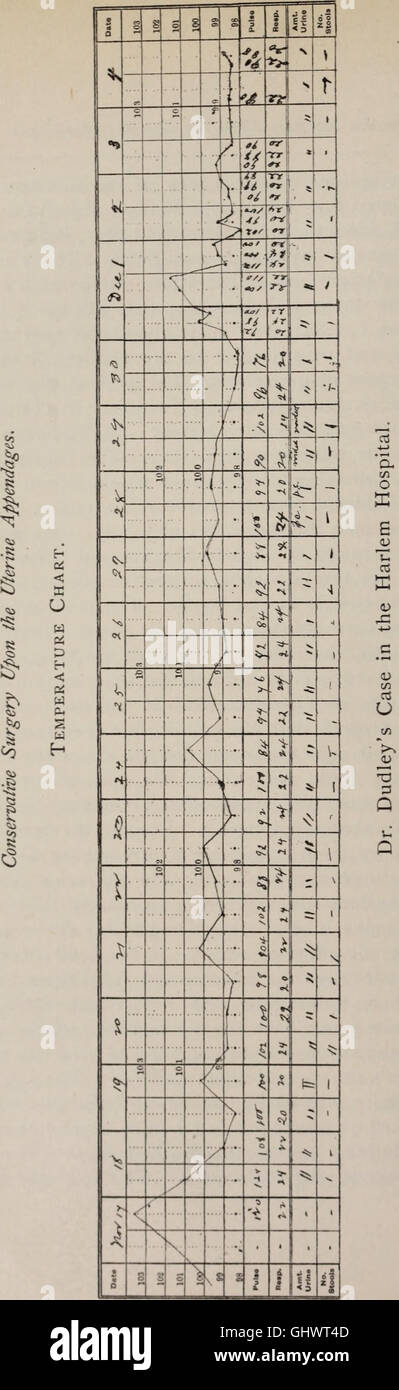 The 'American Gynaecological and Obstetrical Journal' (1897) explores ...