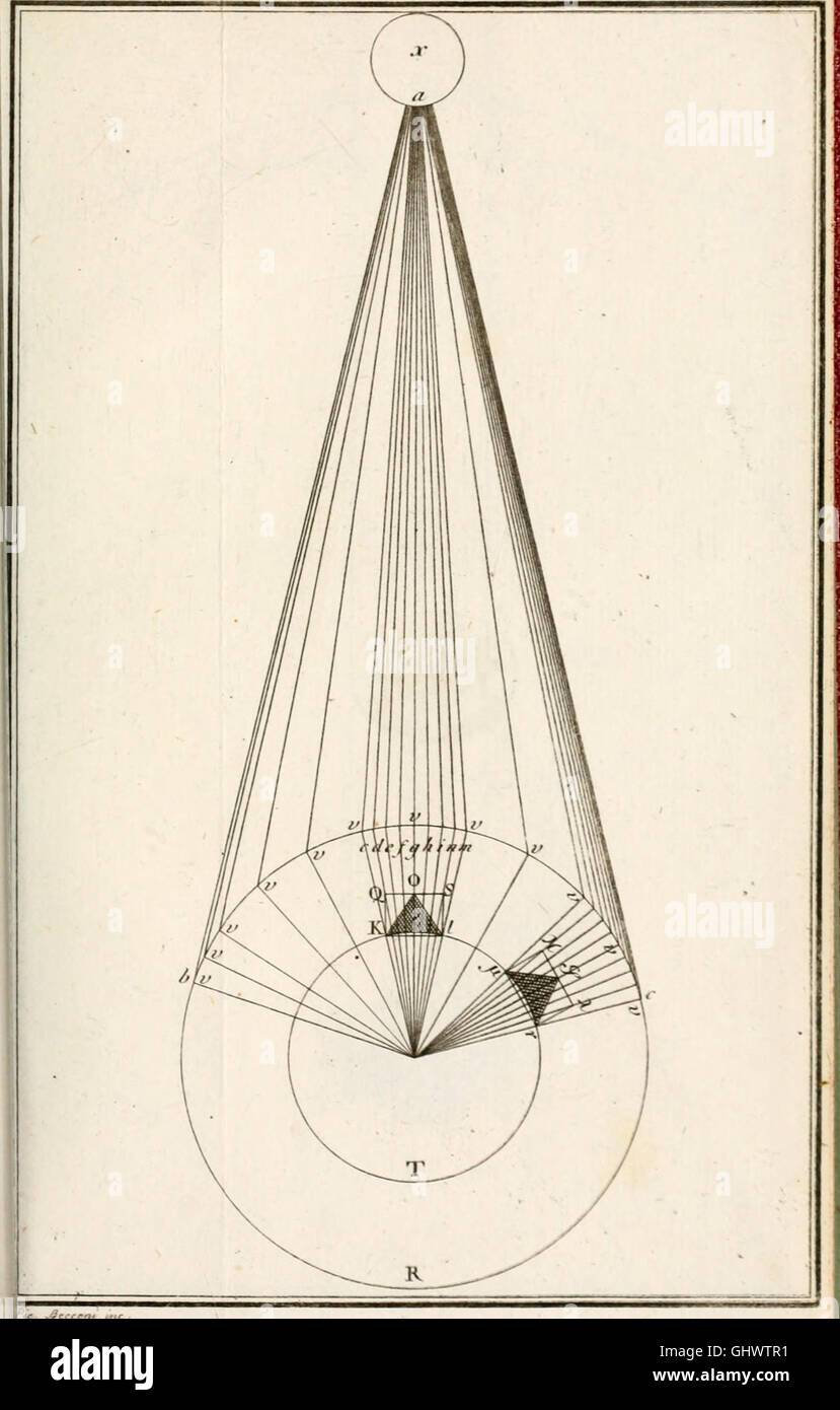 This series of commentaries (1808-1811) from the Accademia di Scienze ...