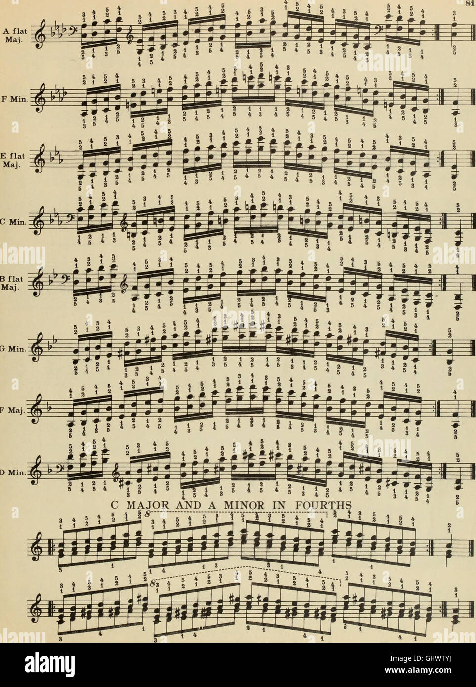 Piano method hi-res stock photography and images - Alamy