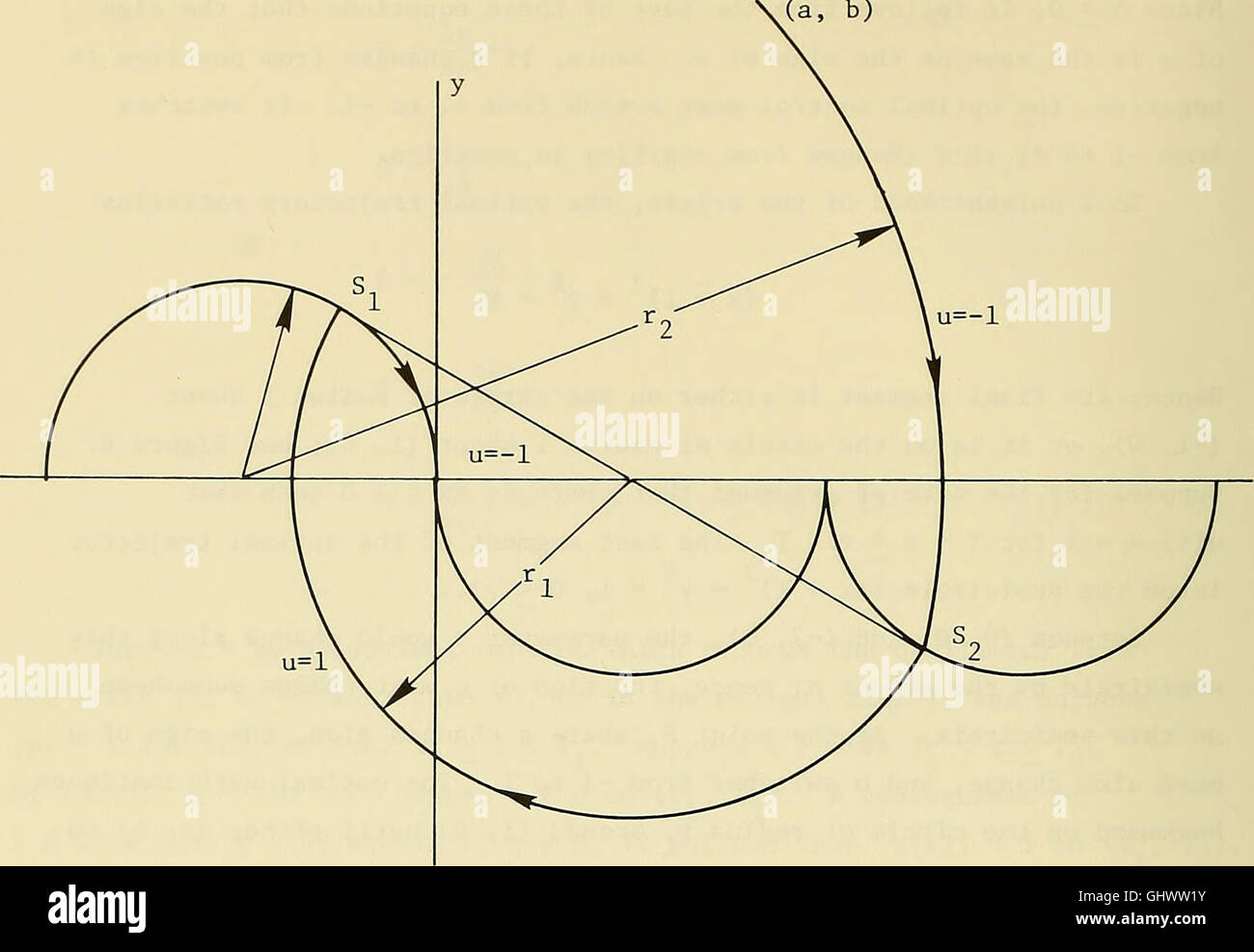 This 1975 work explores the application of control theory in naval ...