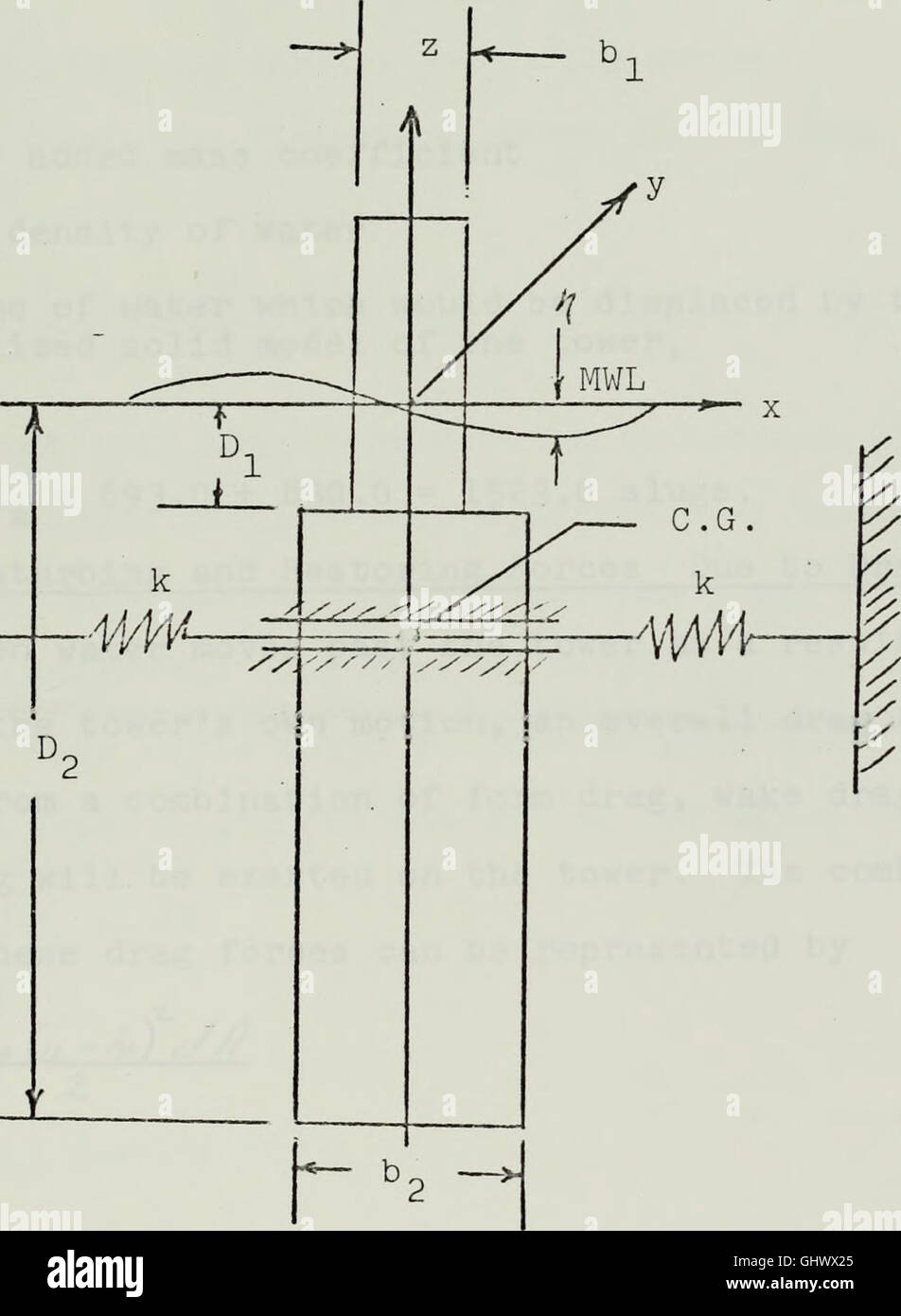 A 1971 study on the dynamic analysis of the ocean instrument platform ...
