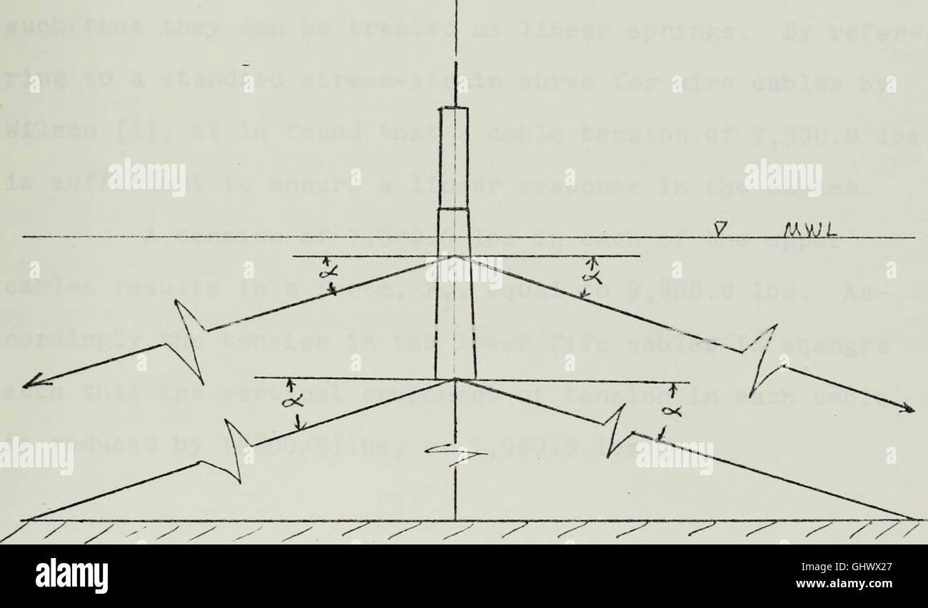 The 1971 study analyzes the dynamic performance of the ocean instrument ...