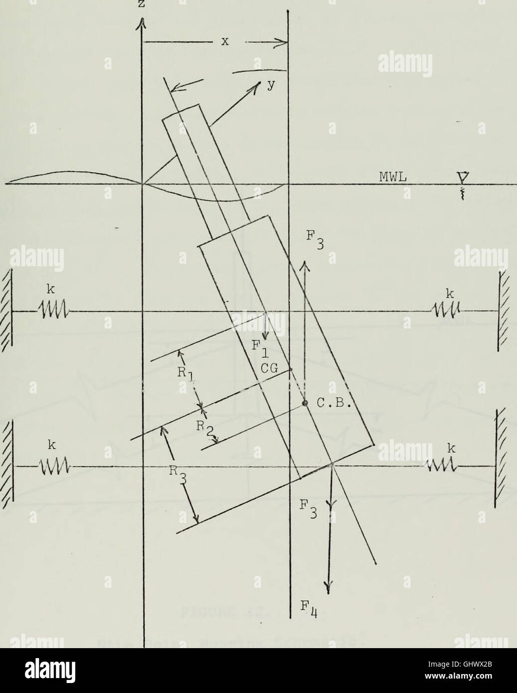 This 1971 study focuses on the dynamic analysis of the ocean instrument ...