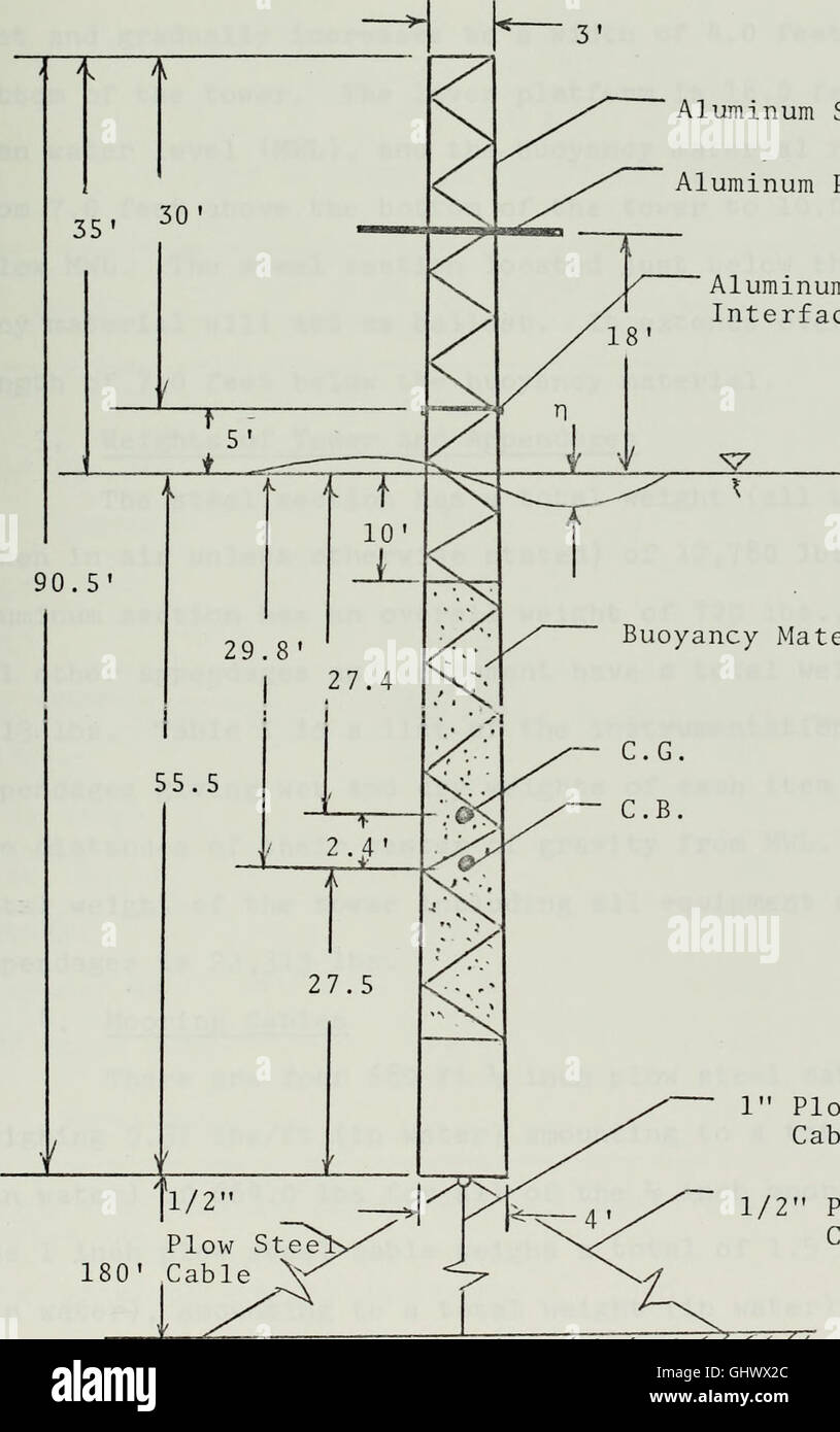 This 1971 report focuses on the dynamic analysis of the ocean ...