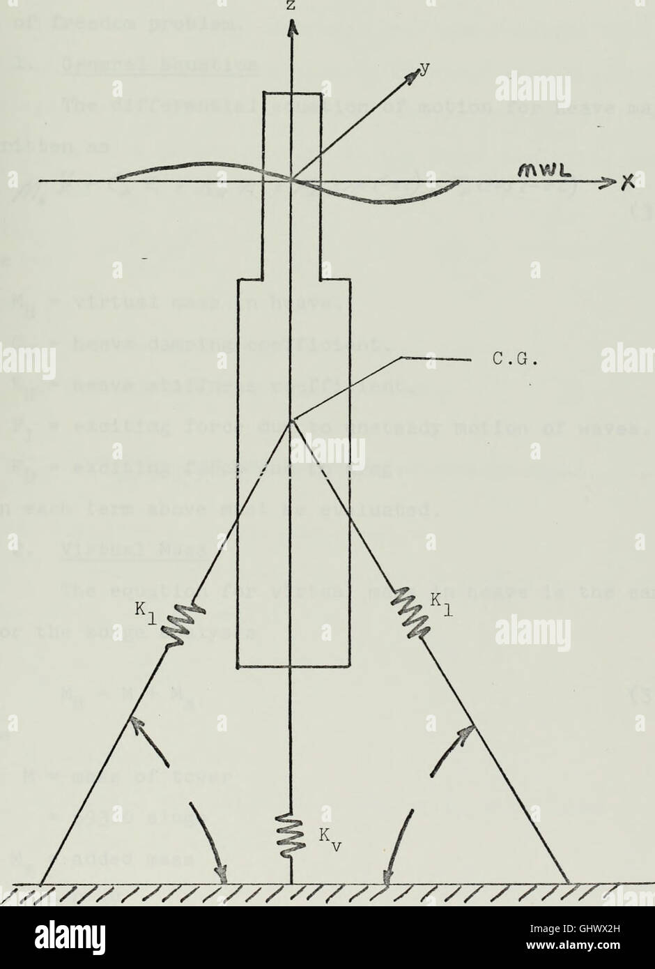This 1971 study focuses on the dynamic analysis of the Naval ...
