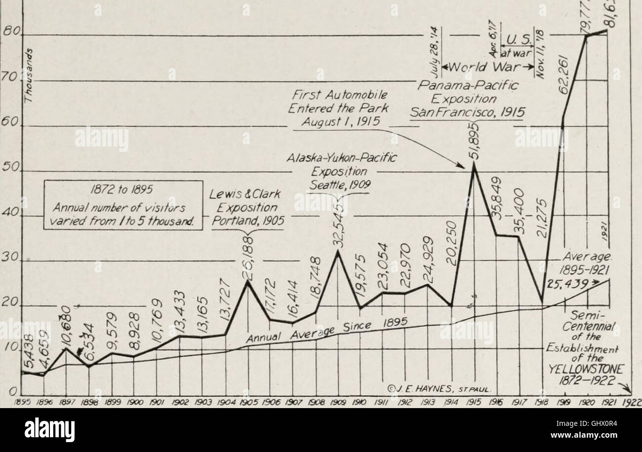 This guide, published in 1922, provides comprehensive directions for ...
