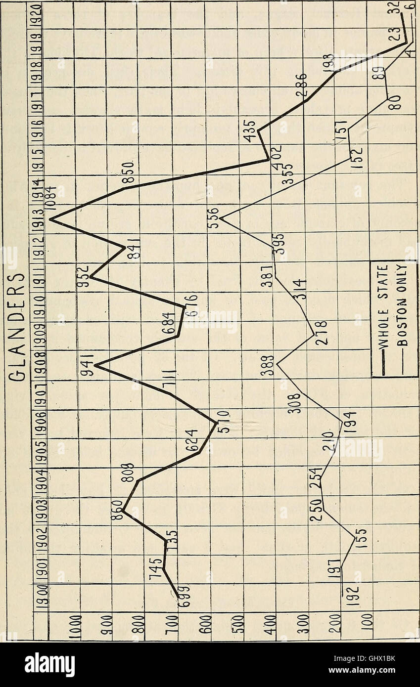 This annual report from 1920 provides an overview of animal industry ...