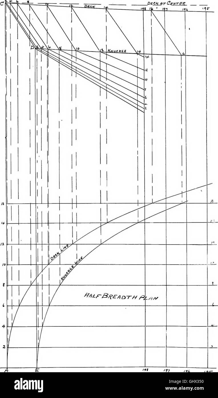 This work outlines the methods and techniques used in the construction ...