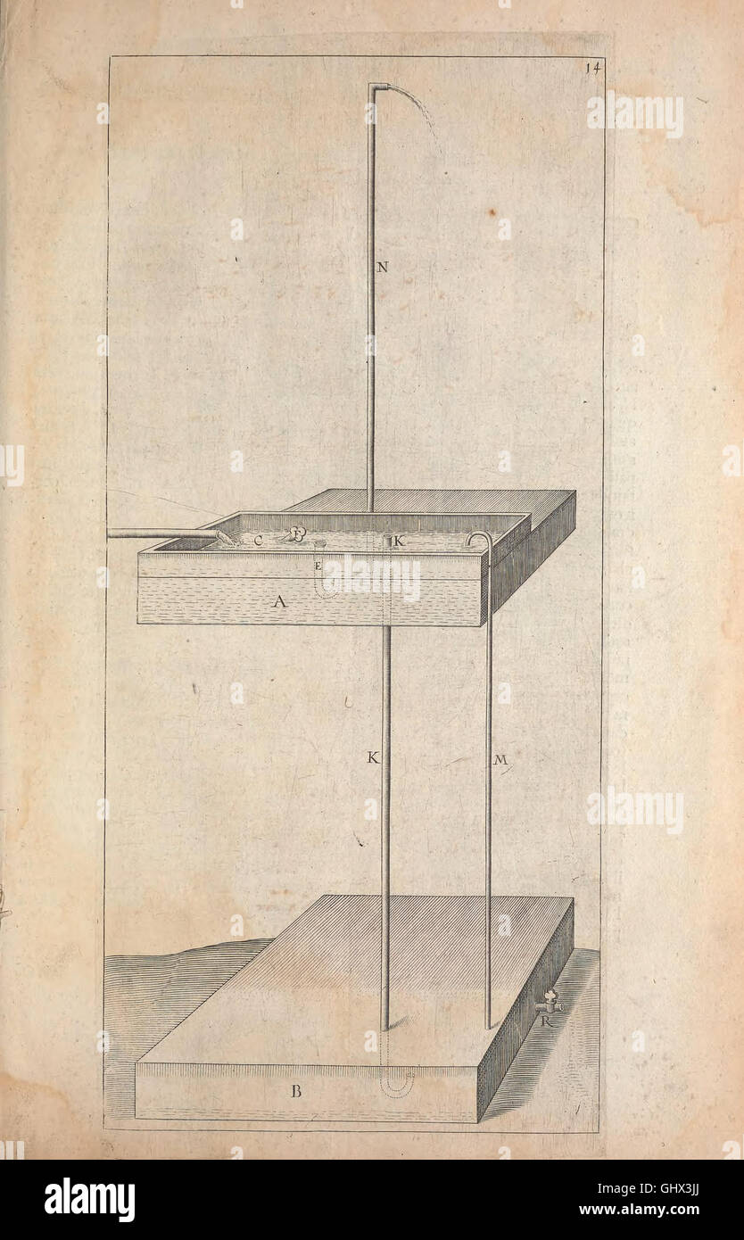 'Les raisons des forces mouvantes' (1615) presents an exploration of ...