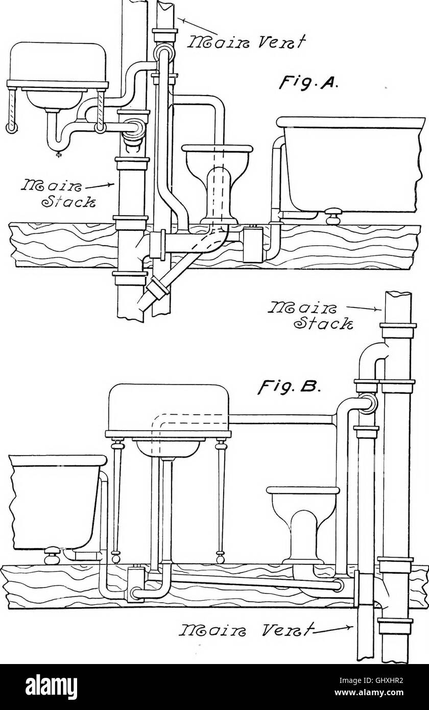 This 1907 work illustrates the latest plumbing technologies and ...