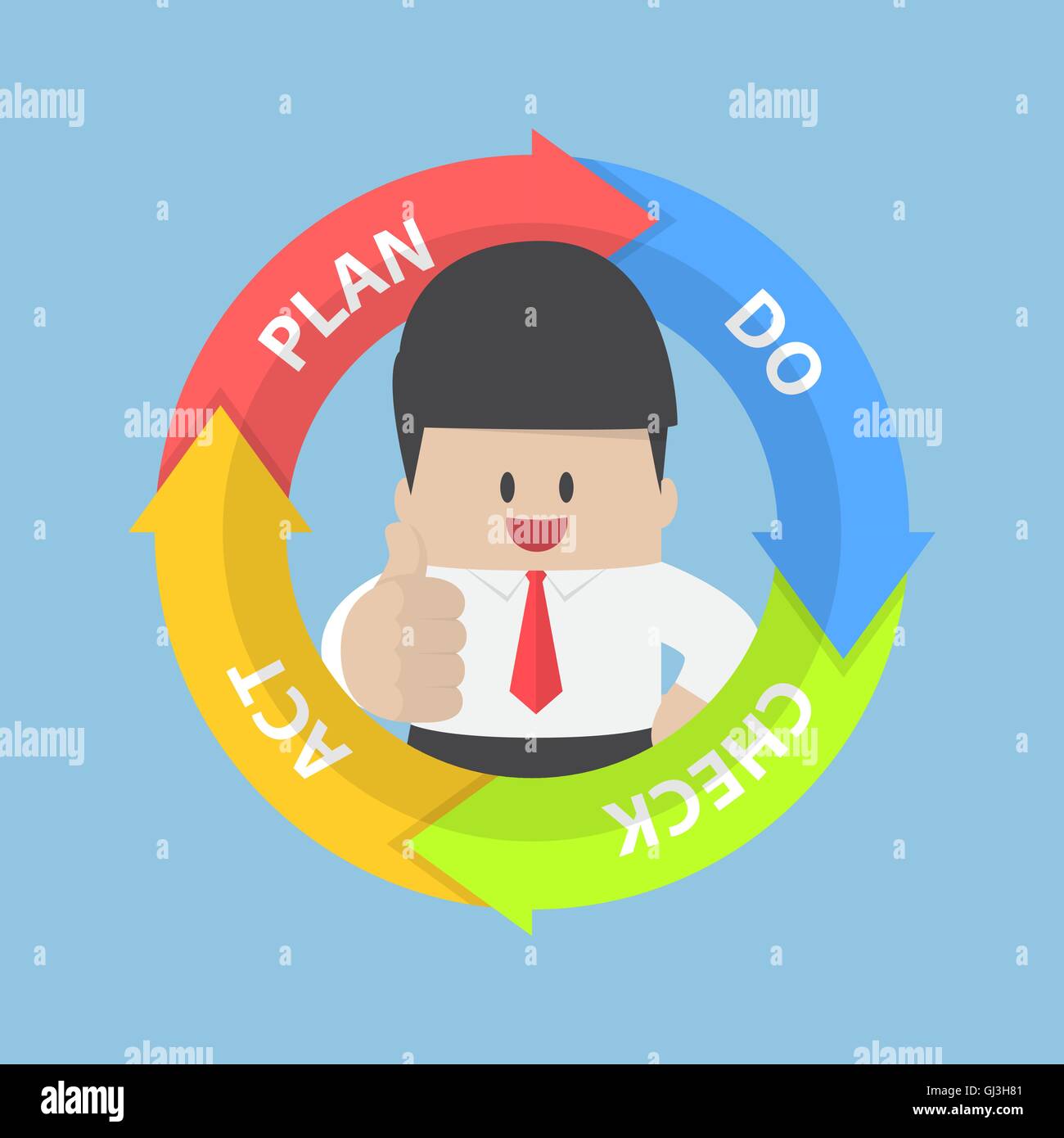 PDCA (Plan Do Check Act) diagram and businessman with thumbs up ...