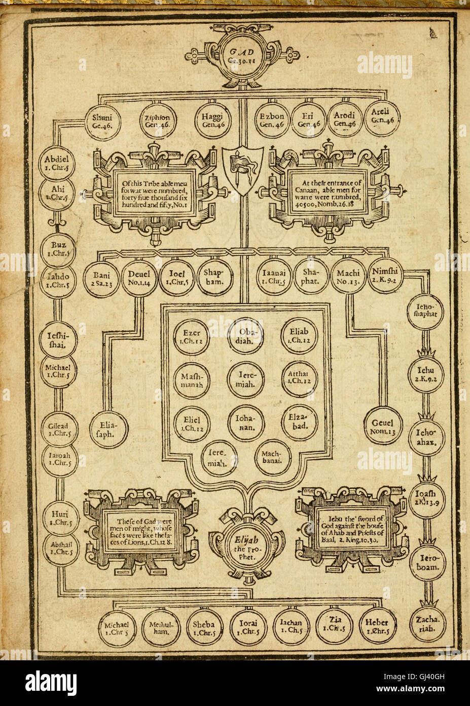 This 1612 edition of 'The Old and New Testaments' offers a historic ...