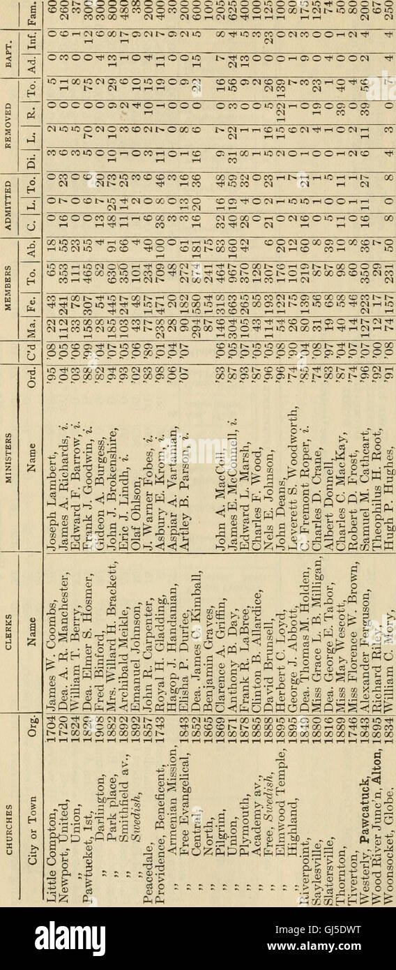 The 1909 edition of The Congregational Year-Book includes detailed ...