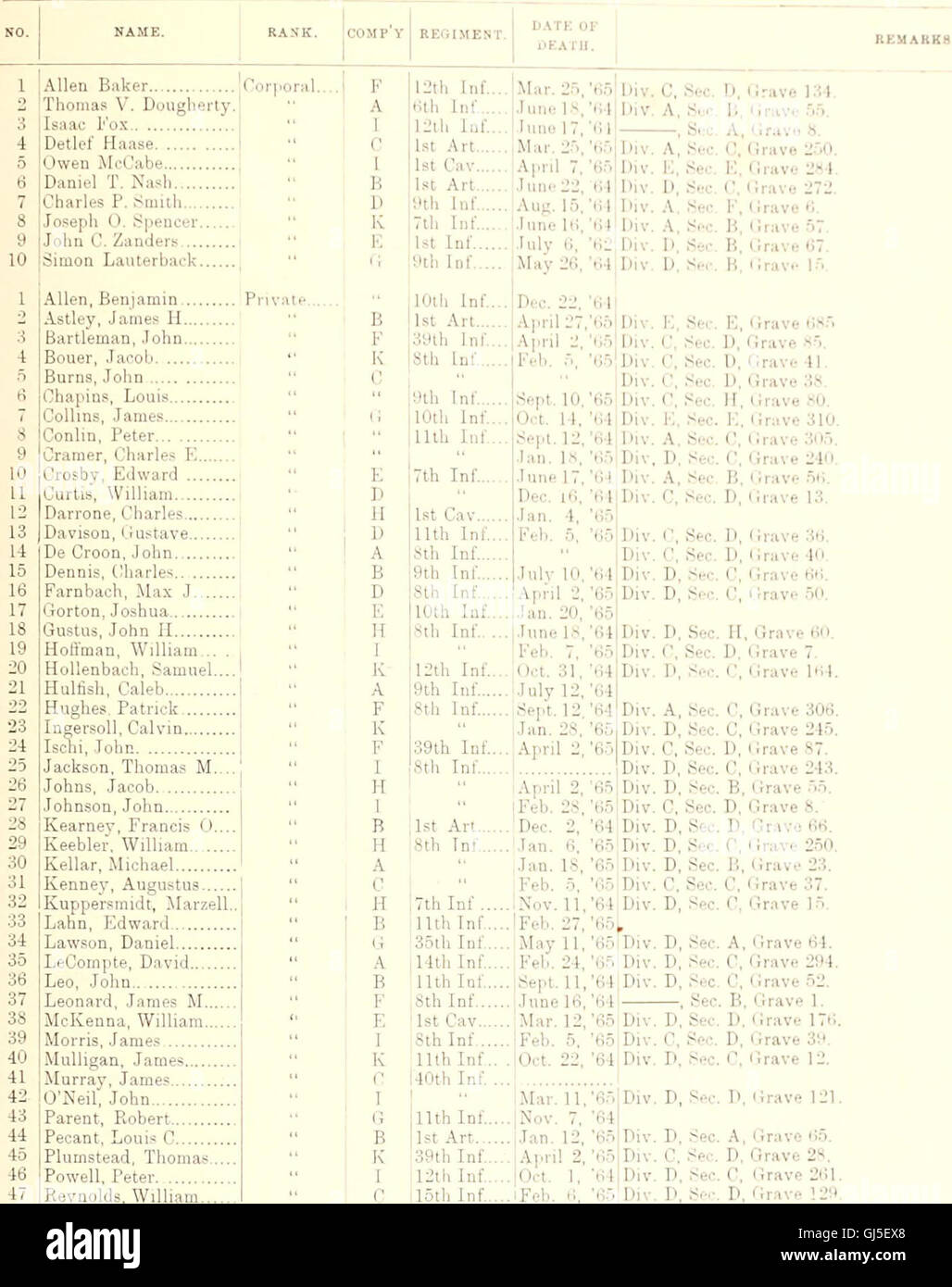 This image is from 'Records of Officers and Men of New Jersey in the ...