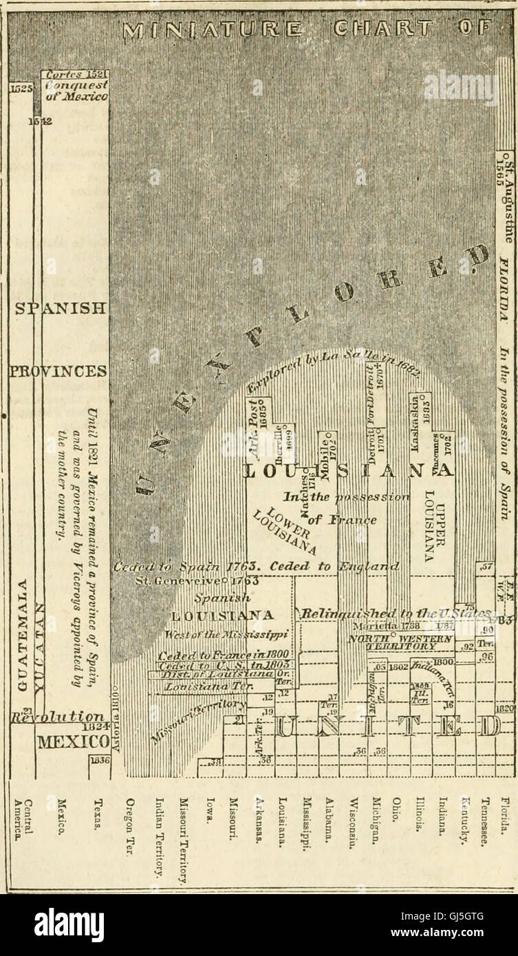 This 1847 work provides a detailed account of significant events ...