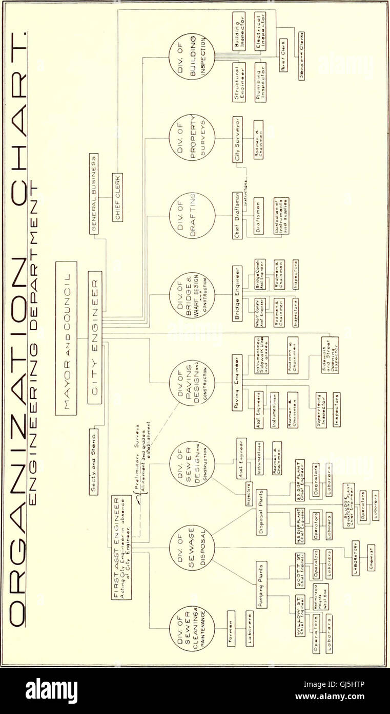 The 1922 Municipal Book of the City of Houston, a publication detailing ...