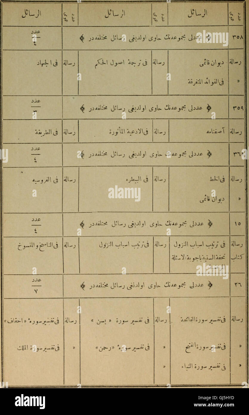 *Defter-i Kütbhne-'i Ayfya* (1887) is a Turkish manuscript detailing ...