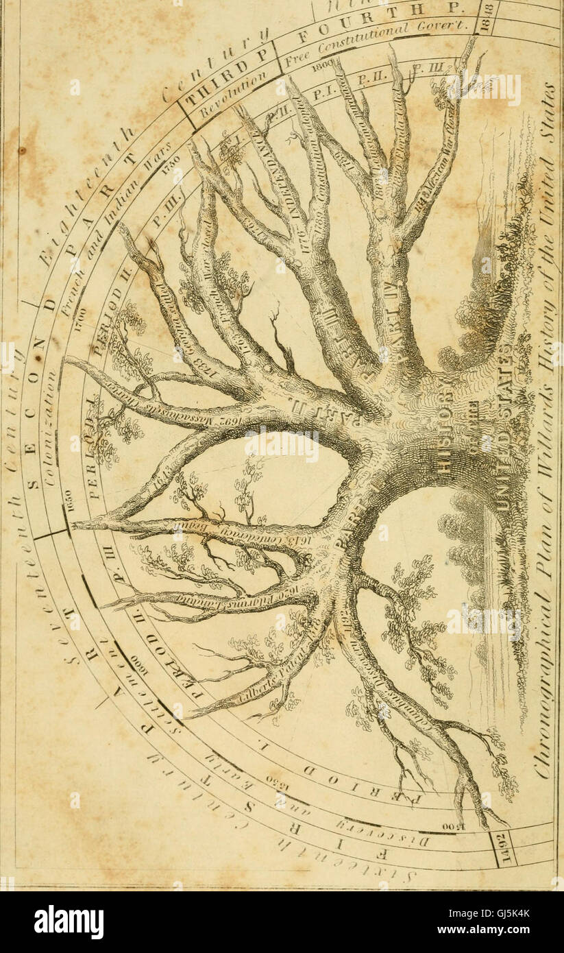 The 1857 'History of the United States' provides a comprehensive ...