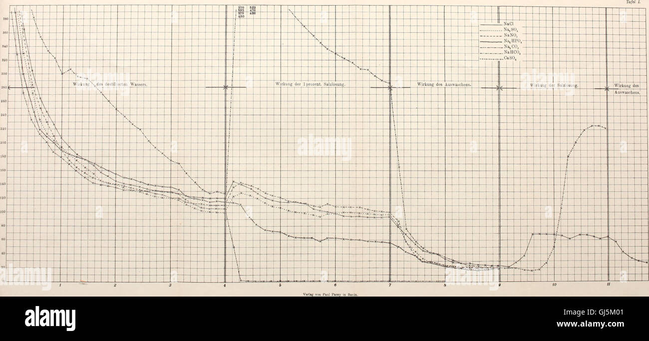 Versuchs hi-res stock photography and images - Alamy