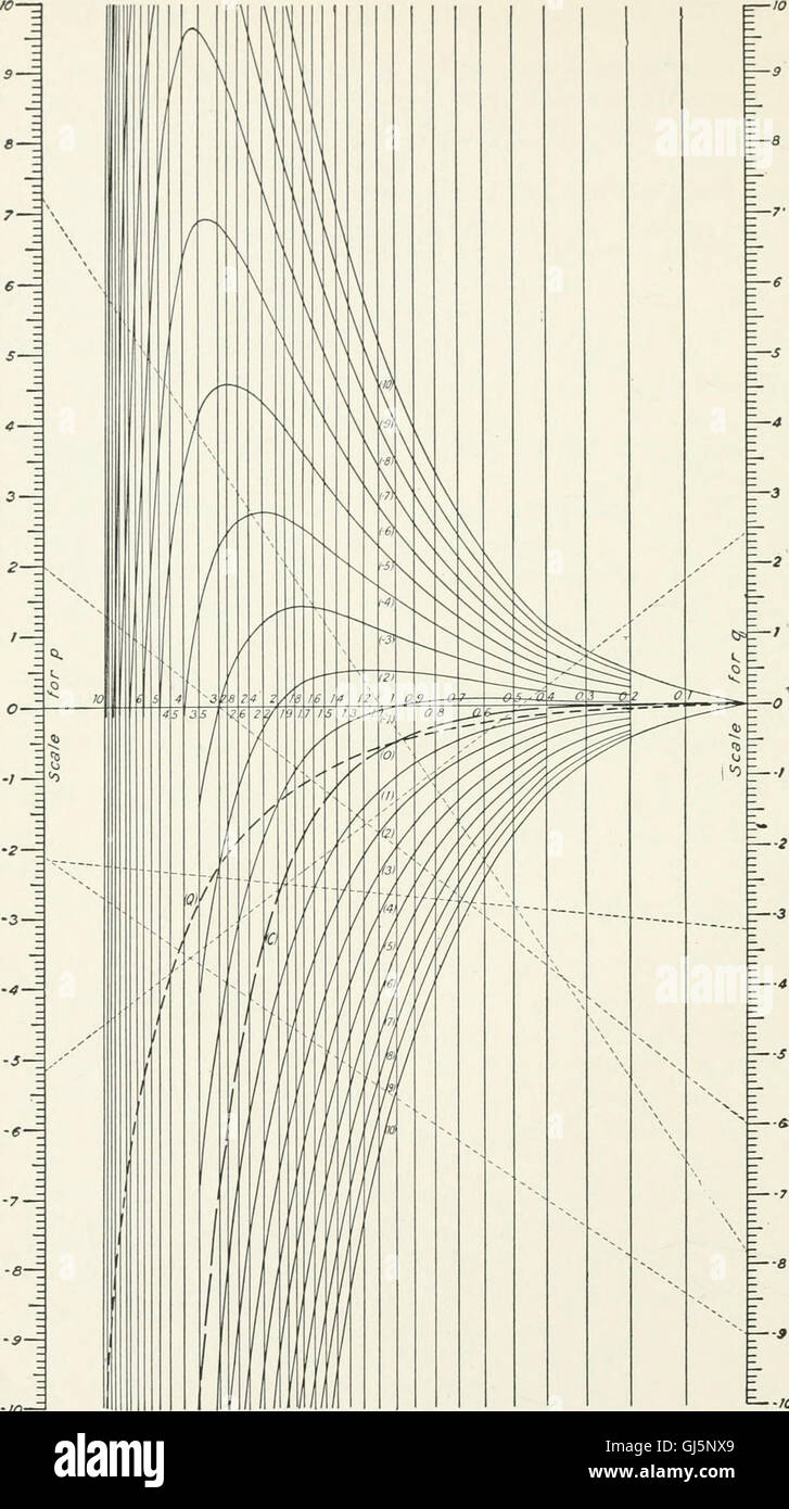 'Graphical and Mechanical Computation' (1918) focuses on methods of ...