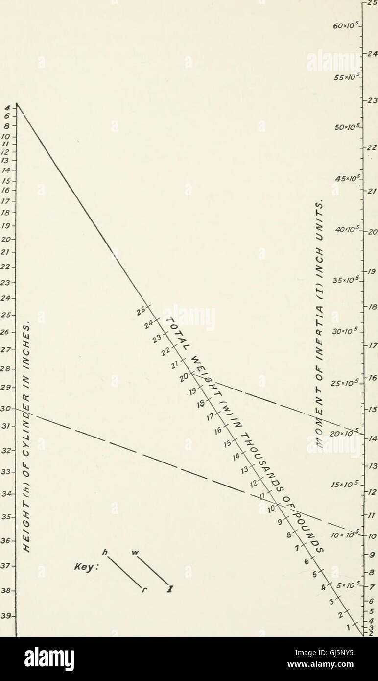 Mechanical computation hi-res stock photography and images - Alamy