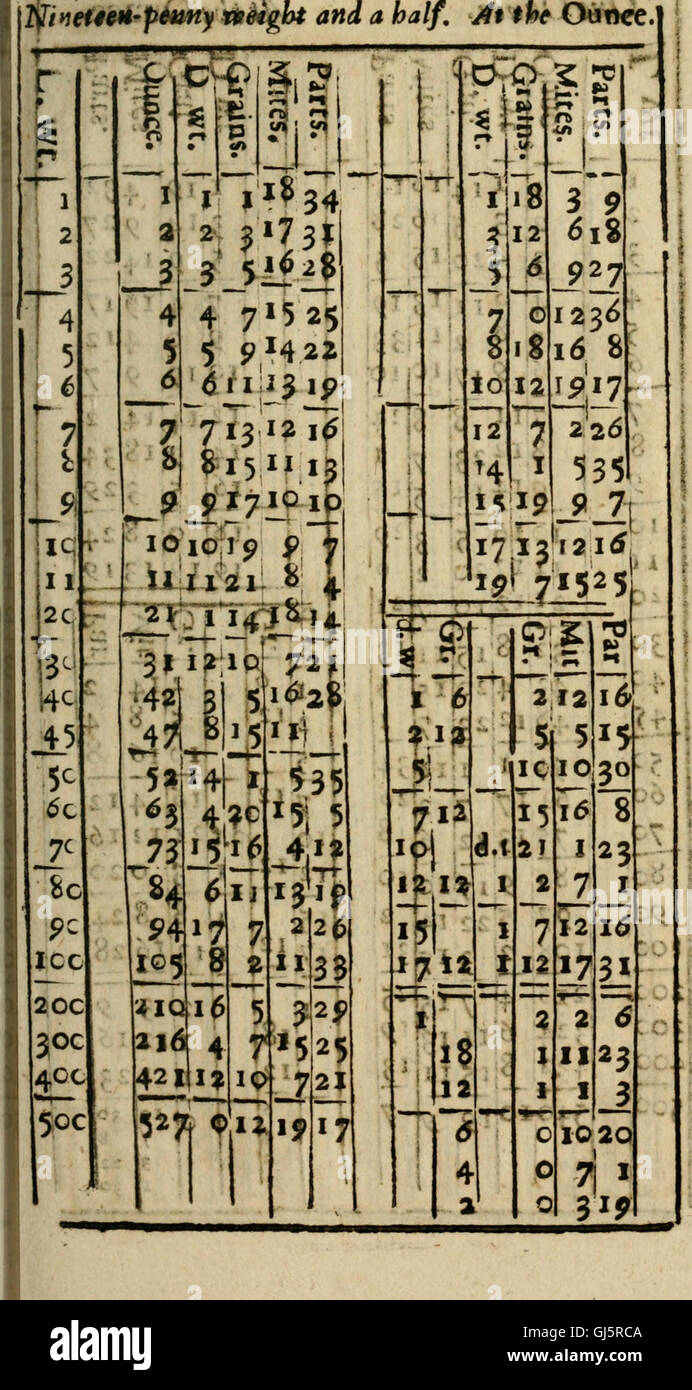 Touch stone for gold testing hi-res stock photography and images - Alamy