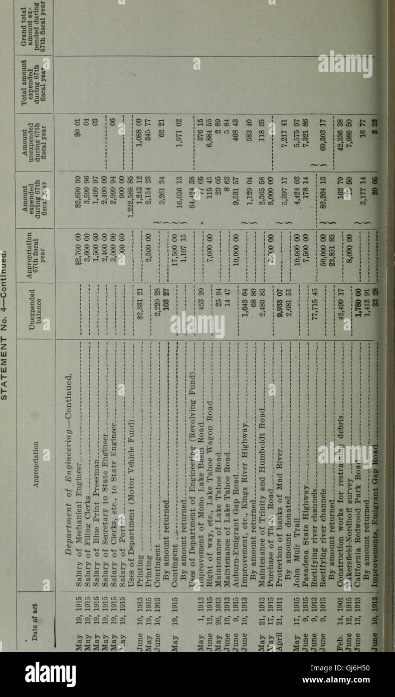 This 1917 document contains the appendix to the legislative journals of ...