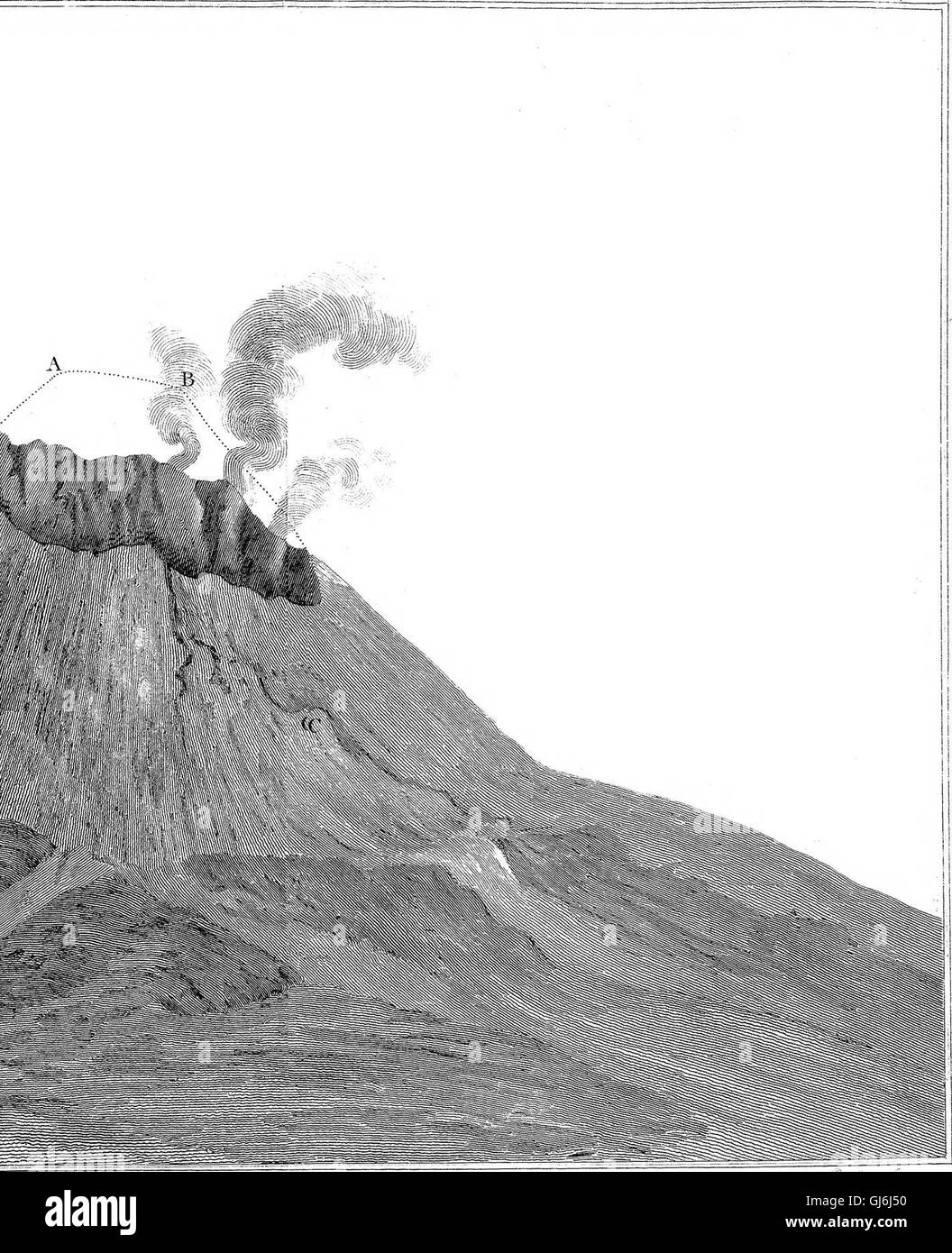 Mount vesuvius eruption map Black and White Stock Photos & Images - Alamy